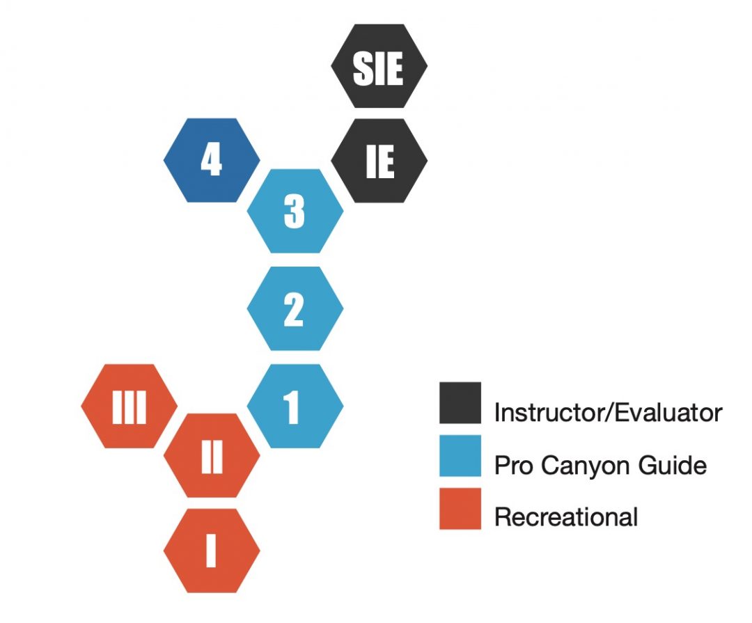 Canyoneering – Canyon Guides International