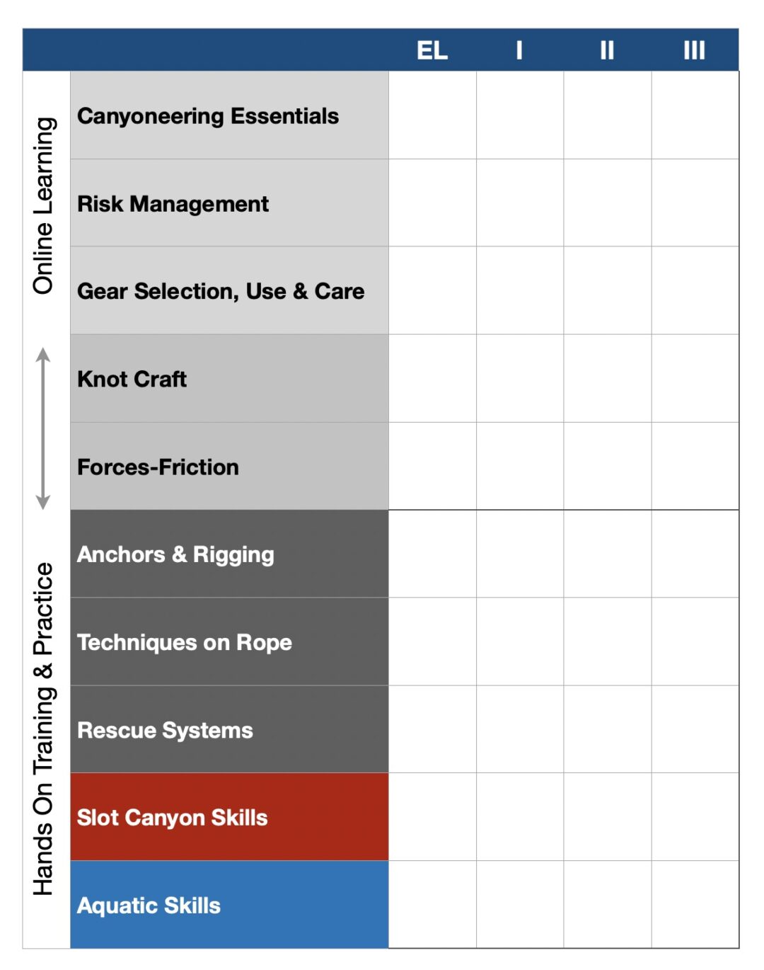 Canyoneering Competency Checklist – Canyon Guides International